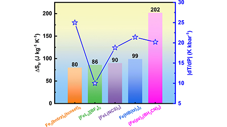 Colossal barocaloric effect of the spin-crossover compound {Fe(pz)2 ...