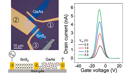 Anti-ambipolar transport and logic operation in two-dimensional field ...