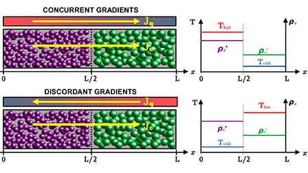 Introducing the concept of generalized thermal diffusivity to understand coupled heat–charge ...