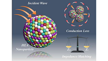 Core-shell designed high entropy alloy CoNiFeCuV-C nanoparticles for ...