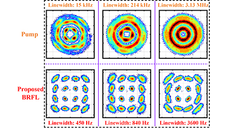 Self-injection locked low-noise Brillouin random fiber laser via ...