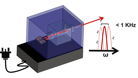 Miniature narrow-linewidth 1 μm laser | Applied Physics Letters | AIP ...
