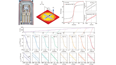 In situ annealing optimization by anomalous Hall effect for a high ...