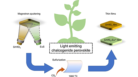 Preparation of chalcogenide perovskite SrHfS3 and luminescent SrHfS3 ...