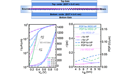 Tunneling field-effect transistors with two-dimensional BiN as the ...