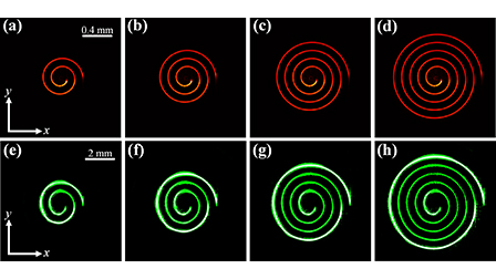 Generation of a controllable multi-spiral beam by using the modulated helico-conical phases ...