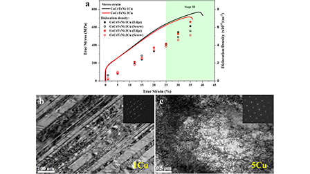 Volume 124 Issue 14 | Applied Physics Letters | AIP Publishing