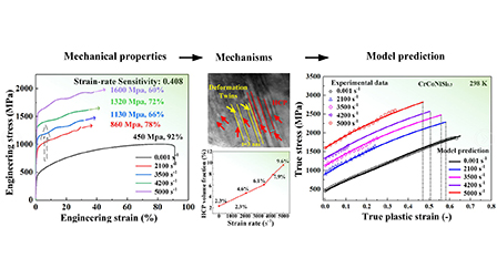 Volume 124 Issue 14 | Applied Physics Letters | AIP Publishing