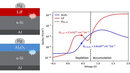 Comparative study of the interface passivation properties of LiF and ...