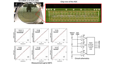 An analog to digital converter in a SiC CMOS technology for high-temperature applications ...