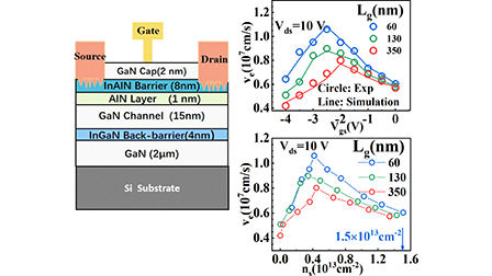 Bias-dependent electron velocity and short-channel effect in scaling ...
