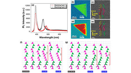 Observation of broad triangular Frank-type stacking faults and ...