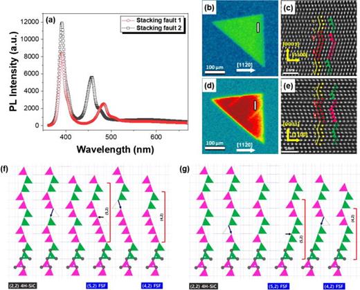 Observation of broad triangular Frank-type stacking faults and ...