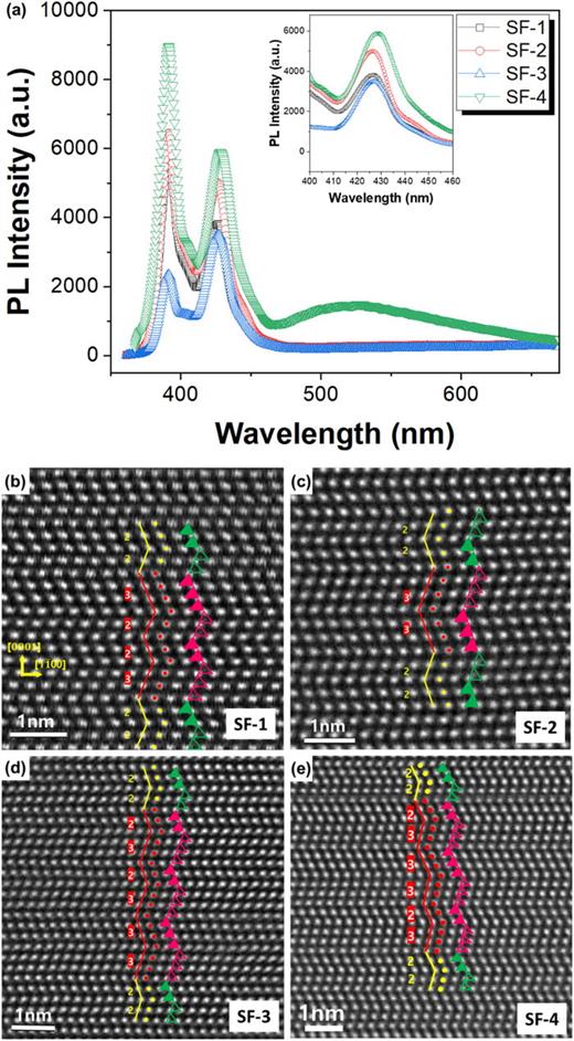 Observation of broad triangular Frank-type stacking faults and ...