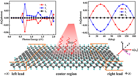 Robust photo-induced pure spin current in graphene–graphane ...