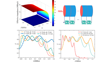 Broadband tunable acoustic impedance matching using gradient ...