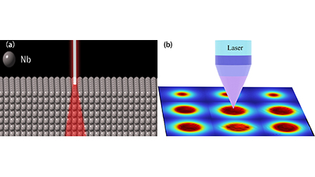 Thermal excitation-induced micro/nano fabrication and material ...