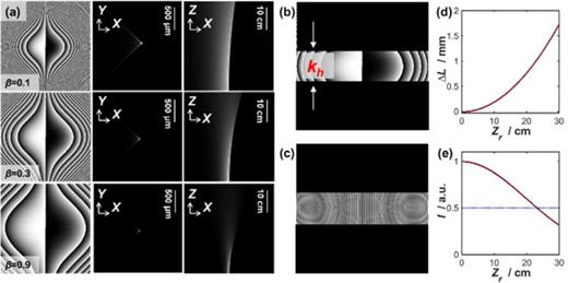 Deep field-of-view and passive tomography based on Airy light field ...
