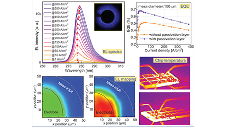 Improving AlGaN-based deep-ultraviolet light-emitting diodes: SiO2 passivation and size ...
