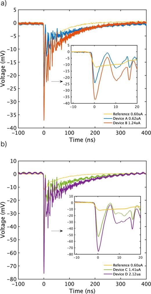 Improvements of readout signal integrity in mid-infrared ...