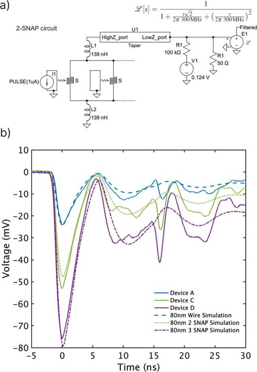 Improvements of readout signal integrity in mid-infrared ...
