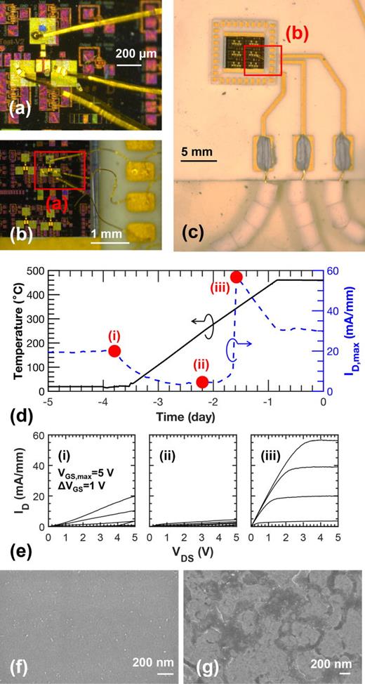 Device and material investigations of GaN enhancement-mode transistors ...