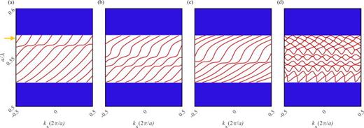 Tolerance and breakdown of topological protection in a disordered ...