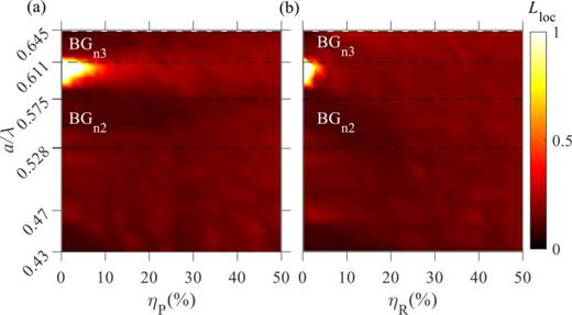 Tolerance and breakdown of topological protection in a disordered ...