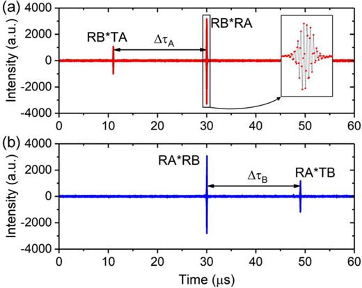Dual-comb interchanging absolute distance measurement with non ...