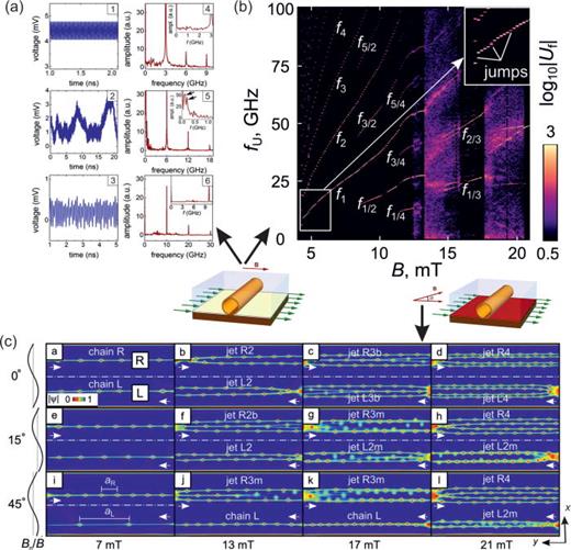 Topological and chiral superconductor nanoarchitectures | Applied ...