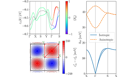 Two-dimensional altermagnets from high throughput computational screening: Symmetry requirements ...
