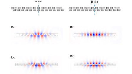 High-quality flatband resonances in few-cell moiré superlattices by band-offset tuning | Applied ...