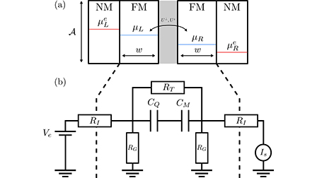 Magnon spin capacitor | Applied Physics Letters | AIP Publishing