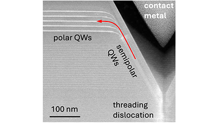 Dynamics of carrier injection through V-defects in long wavelength GaN ...