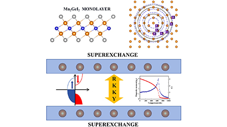 Half-metal Mn2GeI2 monolayer with high Curie temperature and large ...