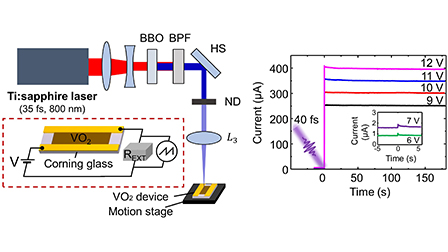 Giant persistent photoconductivity of VO2 device by single-pulse ...