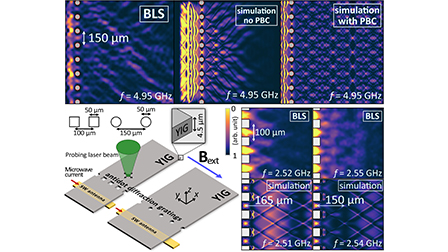 Spin-wave self-imaging: Experimental and numerical demonstration of caustic and Talbot-like ...