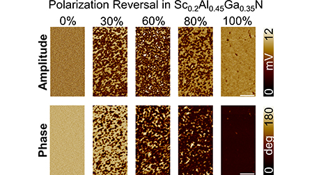 Molecular beam epitaxy and characterization of ferroelectric quaternary ...
