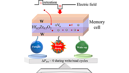Precise control of fatigue, wake-up, charge injection, and break-down ...