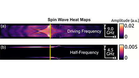 Generation of localized, half-frequency spin waves in micron sized ...
