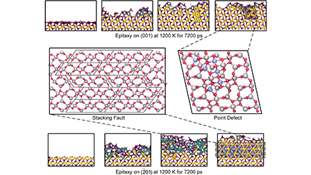Orientation-dependent atomic-scale mechanism and defect evolution in β ...
