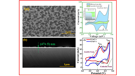 High Li-ion diffusion coefficient in LiMn1.5Ni0.5O4 thin films for all ...