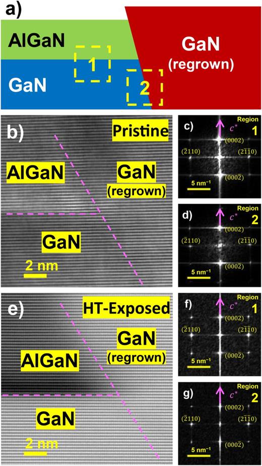 High temperature stability of regrown and alloyed Ohmic contacts to ...