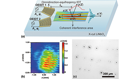 Quasi-Bessel surface acoustic wave for dynamic acoustic manipulation ...