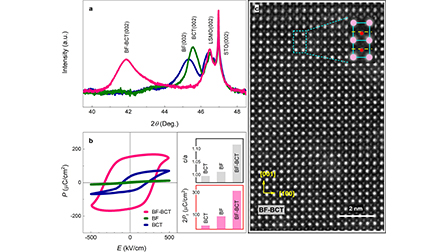 Giant polarization in tetragonal-like BiFeO3 film via (Ba,Ca)TiO3 ...