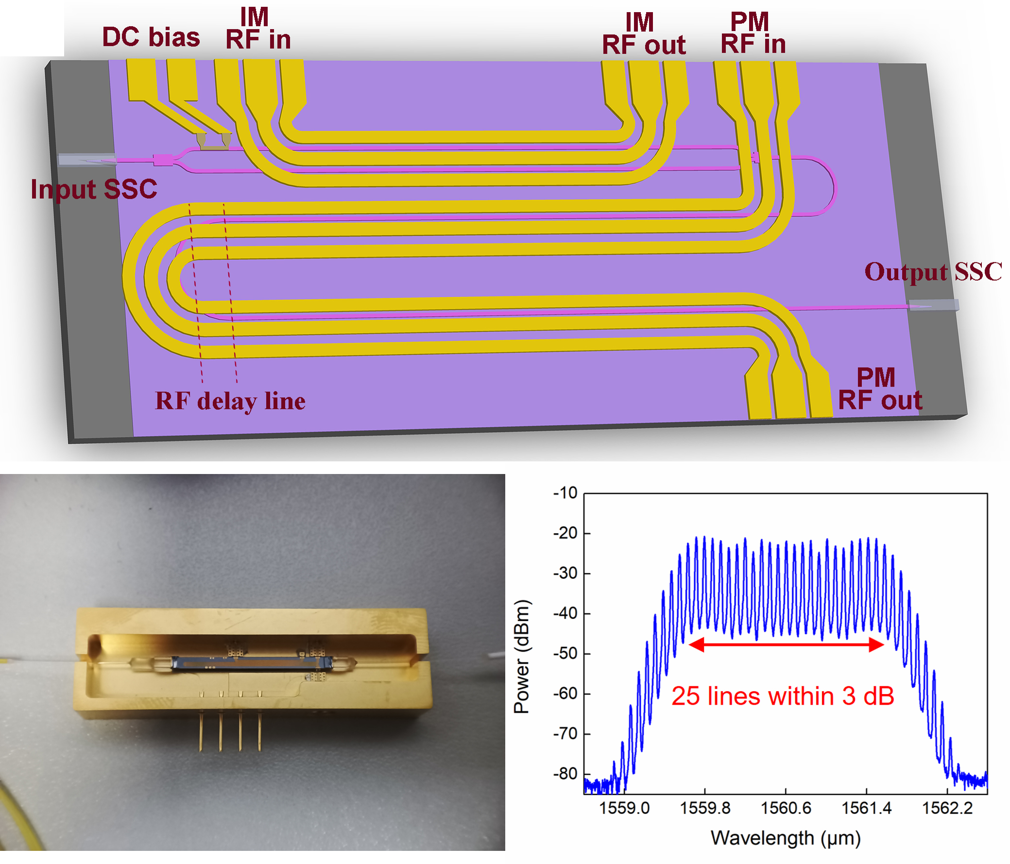 Integrated thin-film lithium niobate electro-optic frequency comb for picosecond optical pulse ...