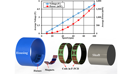 A compact-size and high-power energy harvester using stacked flexible ...