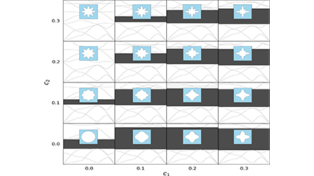Effects of void geometry on two-dimensional monolithic porous phononic ...