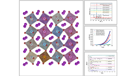 Synthesis and properties of rare-earth high-entropy perovskite ...