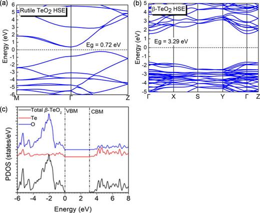 Amorphous TeO2 as p-type oxide semiconductor for device applications ...
